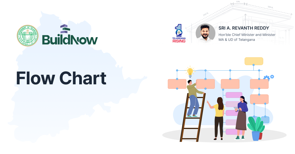 Flowcharts | BuildNow